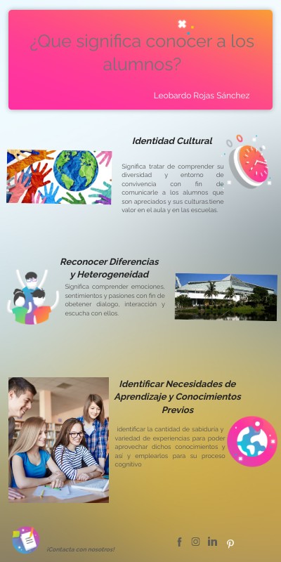 Conocer a los alumnos | Genially