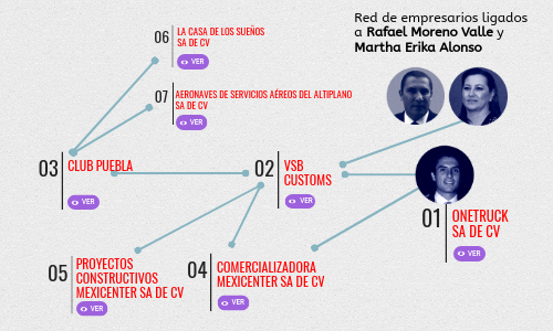 Privilegiados del Poder | Genially