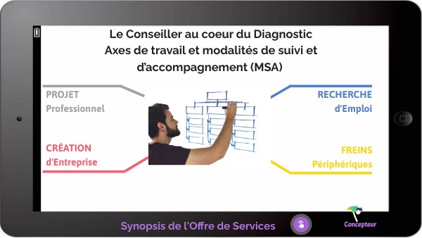 Offre de services | Genially