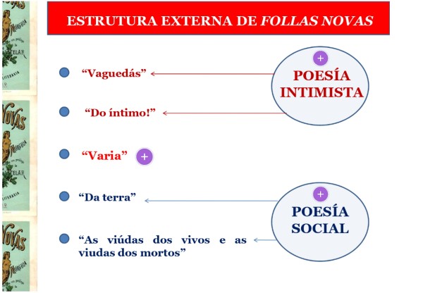 FOLLAS NOVAS (1880) | Genially