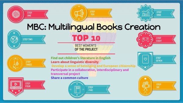 MBC PLANNING | Genially