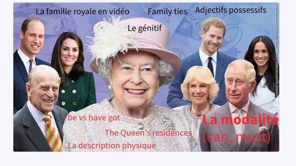 The British royal family | Genially