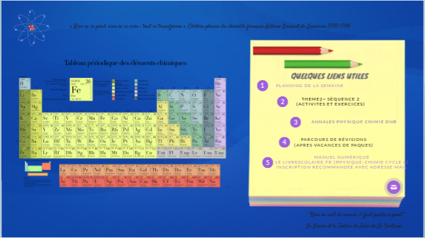 Quelques liens utiles | Genially