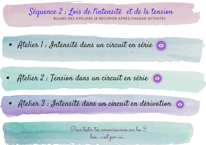 Seq 2 : Lois de U et I | Genially