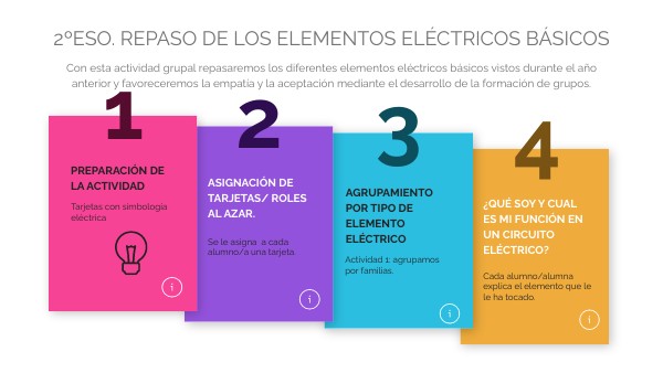 2ESO Elementos electricos. Repaso