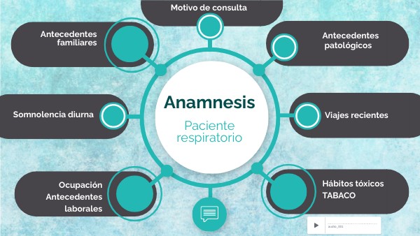 anamnesis | Genially