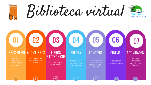 BIBLIOTECA VIRTUAL | Genially
