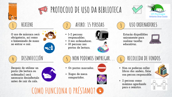 Protocolo uso biblioteca