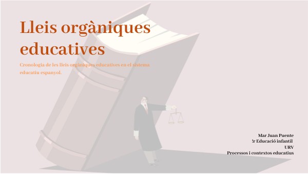 Cronologia de les lleis orgàniques | Genially