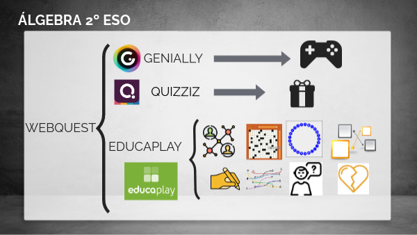 WEBQUEST ÁLGEBRA 2º ESO | Genially