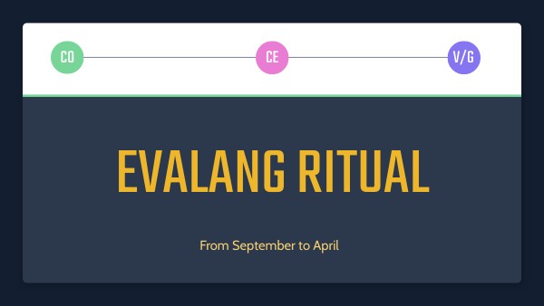 Evalang ritual | Genially