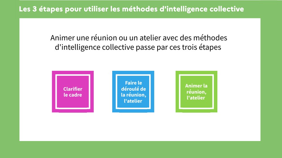 Le cadre dans l'intelligence collective | Genially