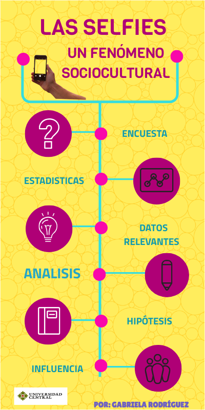 Proyecto Selfies | Genially