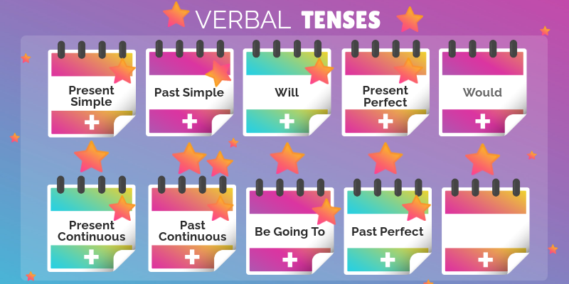 Verbal tenses | Genially