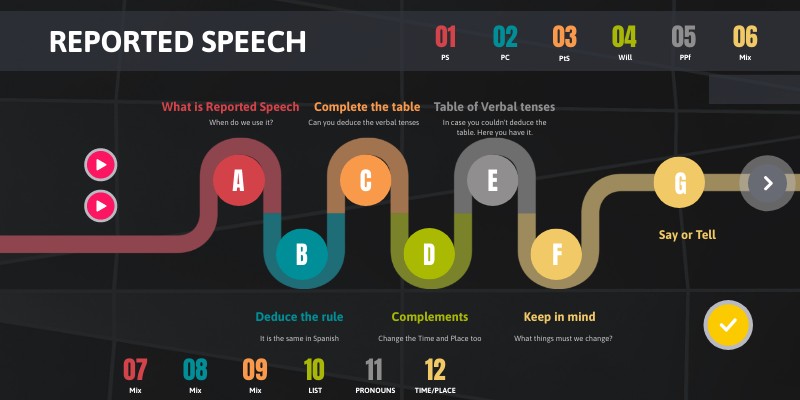Reported Speech | Genially
