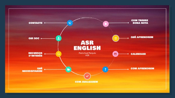 ENGLISH ASR by Marta Gual