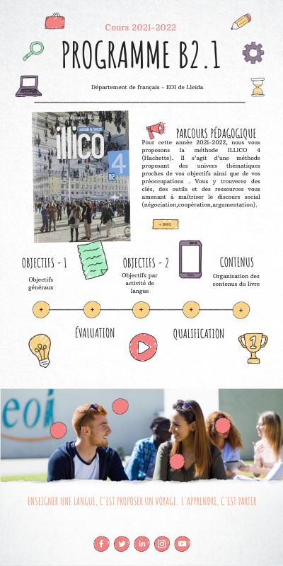 PROGRAMME B2.1 | Genially