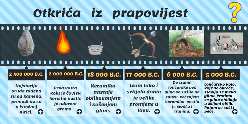 Otkrića iz prapovijesti