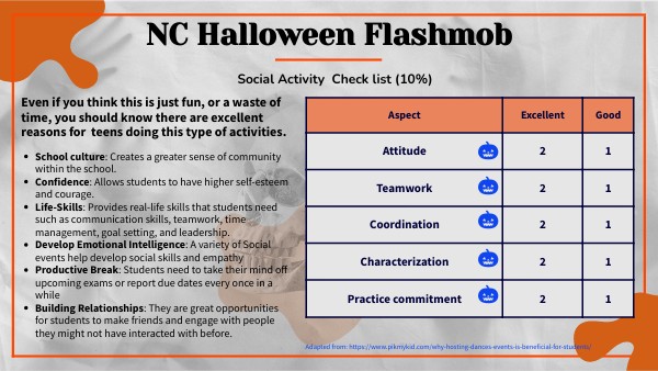 Rationale & Checklist | Genially