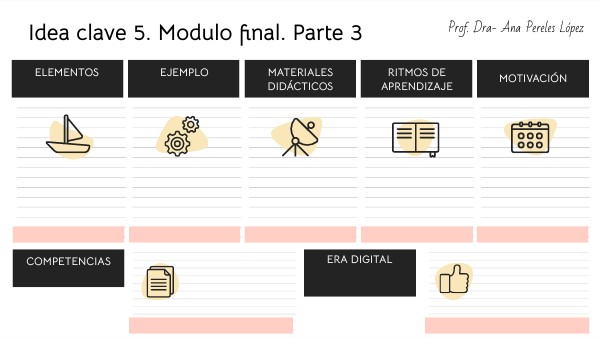 Idea clave 5. Modulo final. Parte 3 | Genially