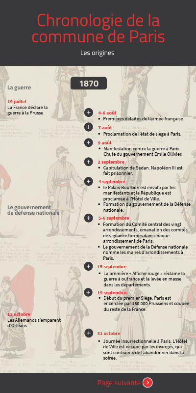 Chronologie de la Commune de Paris | Genially