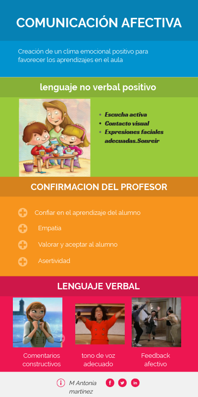 comunicación afectiva | Genially