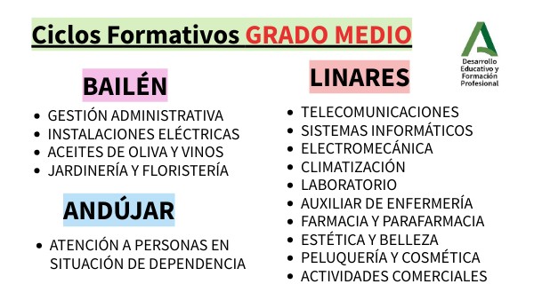 Ciclos Formativos Grado MEDIO
