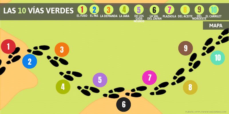 Vías verdes | Genially