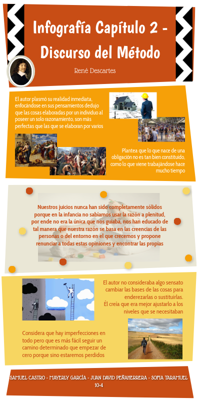 Capítulo 2 - Discurso del Método | Genially