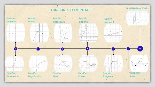 Funciones elementales | Genially