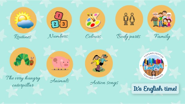 English assembly/review 3/4/5 years | Genially