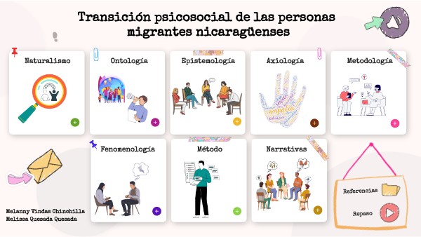 mural interactivo | Genially