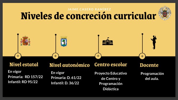 Niveles de concreción curricular | Genially