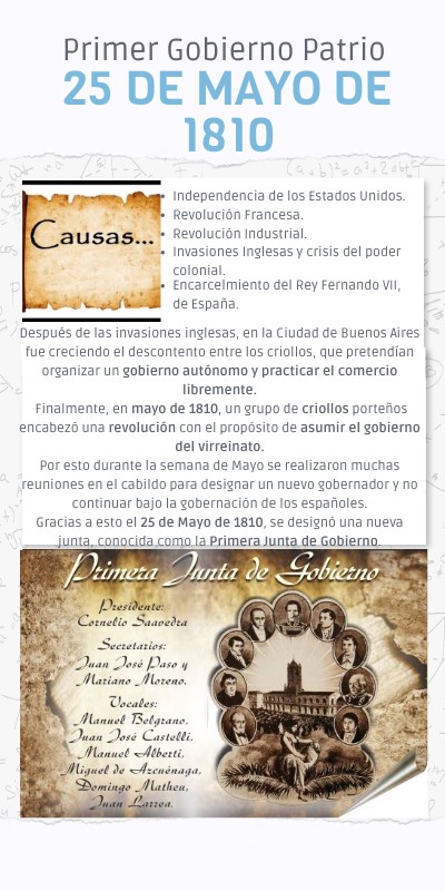 25 de Mayo 1810