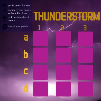 THUNDERSTORM | Genially