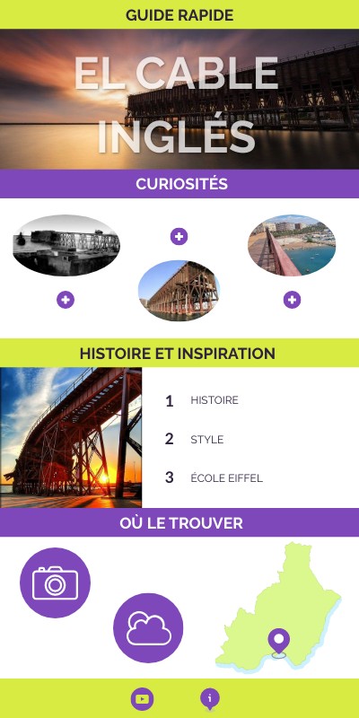 CABLE INGLÉS | Genially