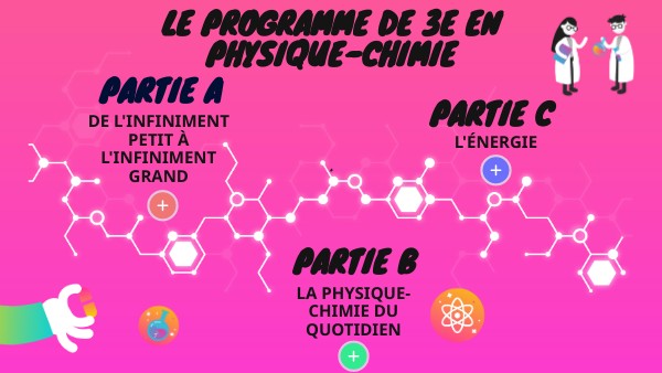 Présentation programme 3e