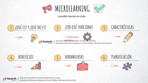 MIcrolearning | Genially