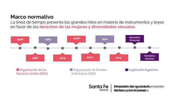 Ley Micaela - Marco normativo | Genially