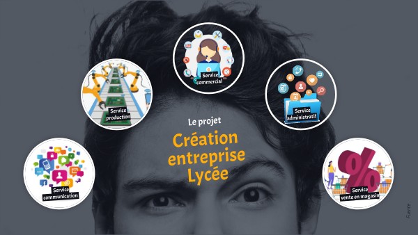 Projet création entreprise lycée | Genially