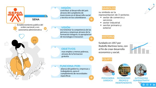 contextualización sena | Genially