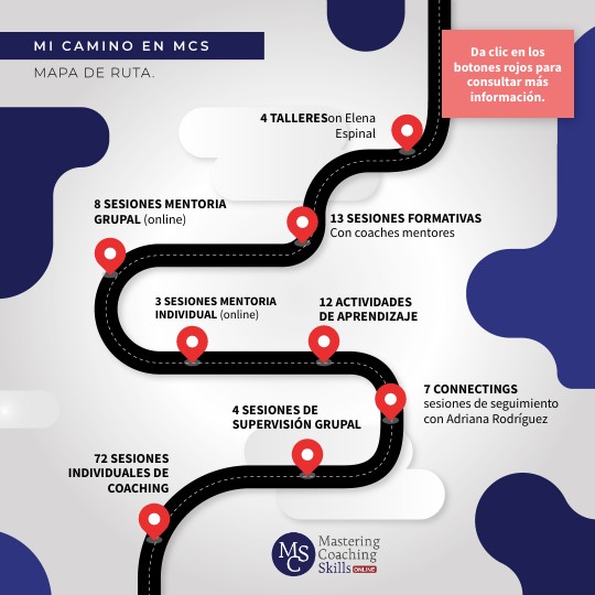 ICP - Encarnar una mentalidad de coaching | Genially