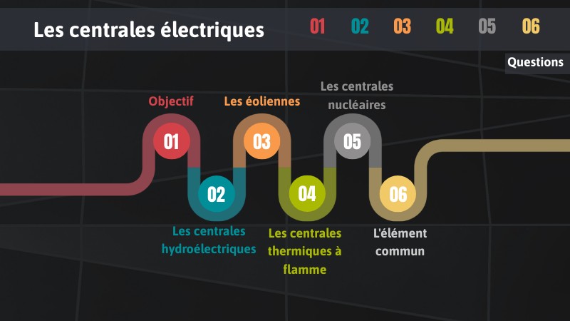 Les centrales électriques | Genially