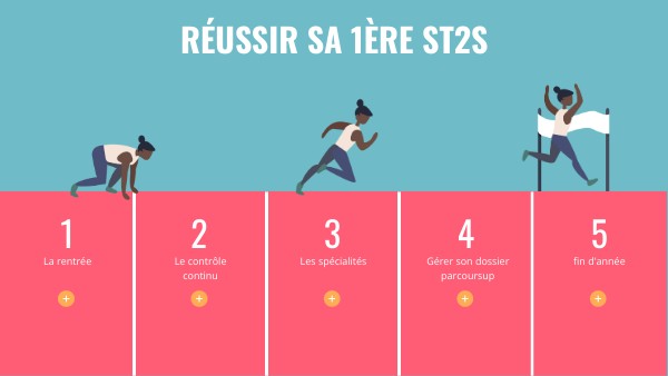 Réussir sa 1ère ST2S | Genially