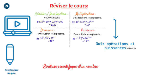 Puissances | Genially