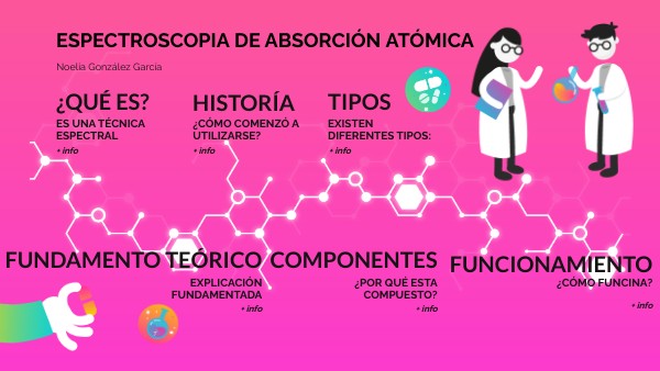 ESPECTROSCOPIA DE ABSORCIÓN ATÓMICA | Genially