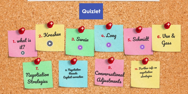 Negotiation of Meaning | Genially