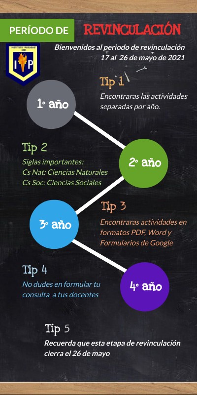 Actividades de revinculación IP0403 17 de Mayo - 26 de Mayo