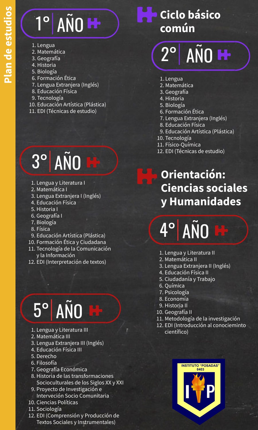 Plan de estudio Ciencias Sociales - IP0403 | Genially