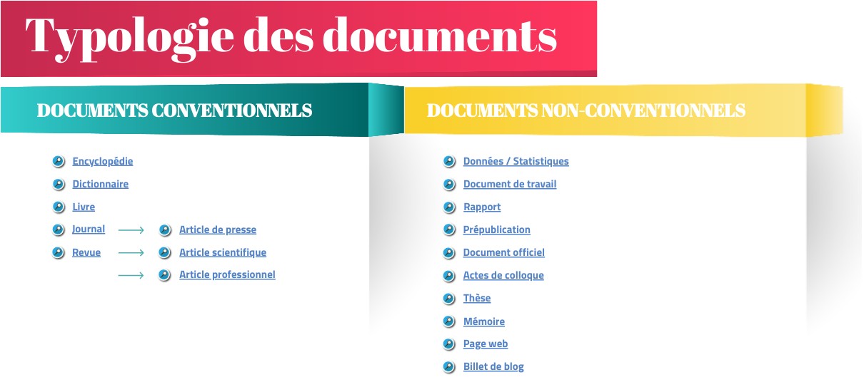 M2S2U3-Typo doc | Genially